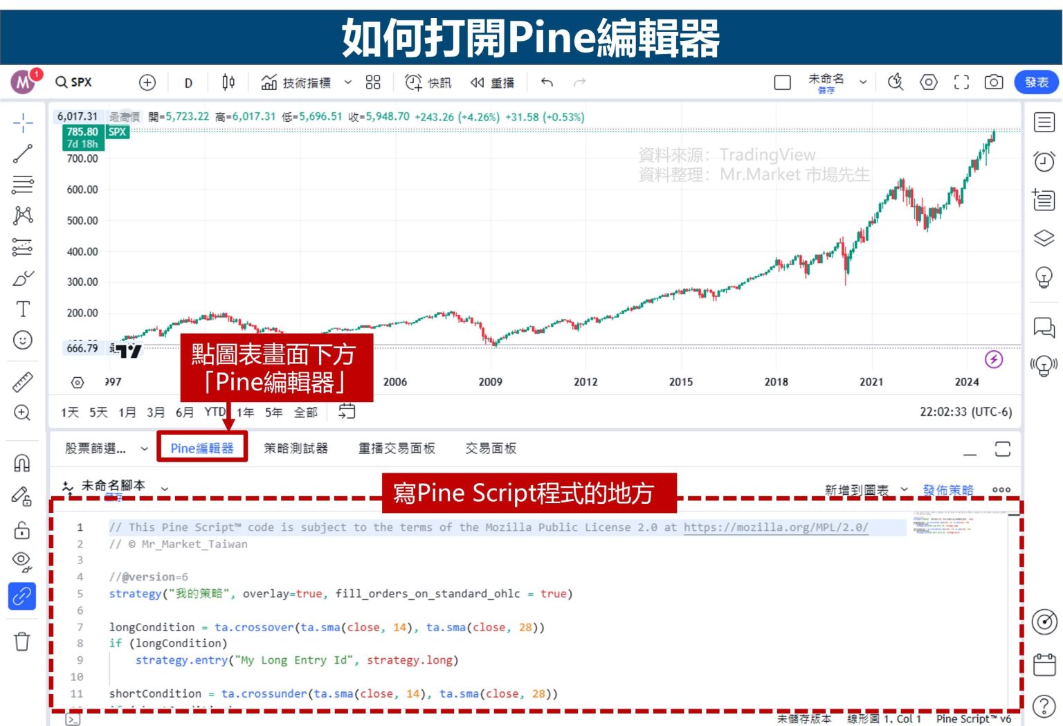 TradingView回測教學－Pine Script 怎麼寫？重要語法介紹整理 - Mr.Market市場先生